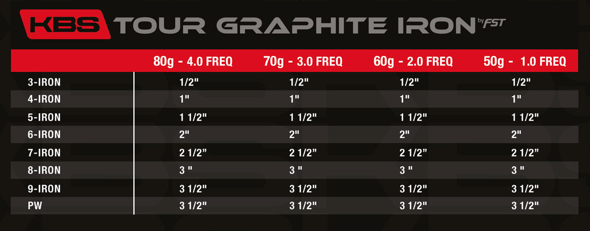 KBS TGI Graphite Irons | NordicaGolf
